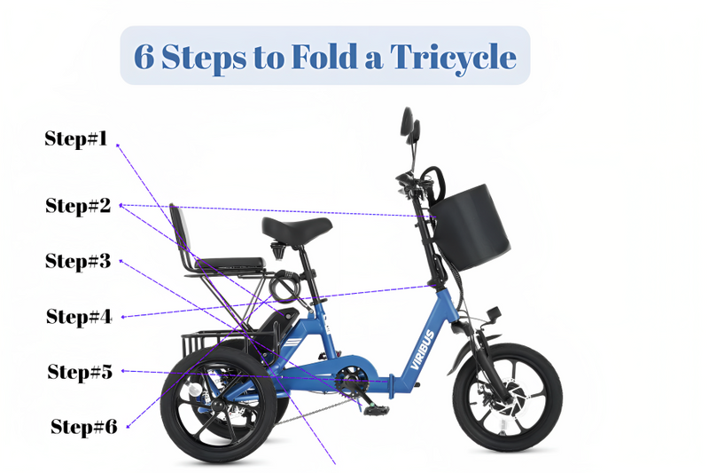 Are Adaptive Trikes Suitable For Commuting: Discover Benefits - BikeTro